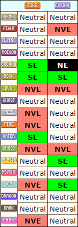 Type Effectiveness Explained